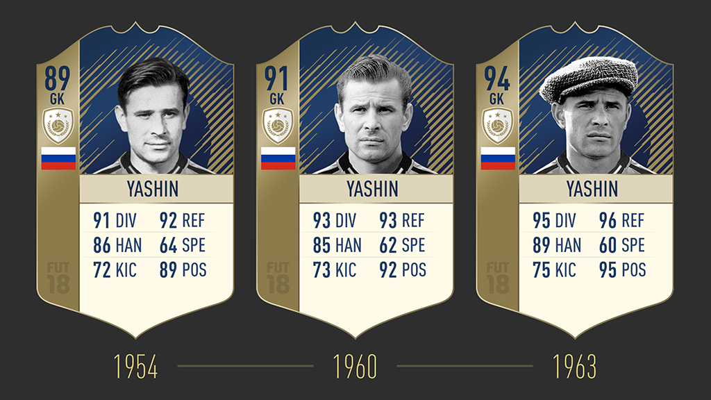 Quels joueurs font partie des cartes Icônes | Guide FIFA 18