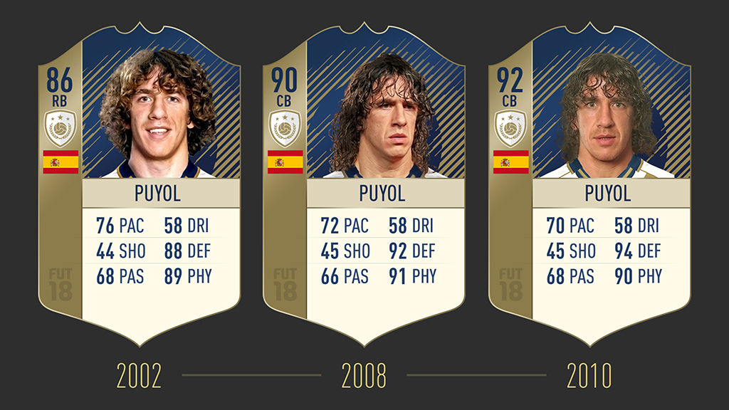 Quels joueurs font partie des cartes Icônes | Guide FIFA 18