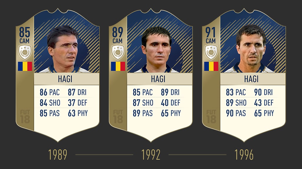 Quels joueurs font partie des cartes Icônes | Guide FIFA 18