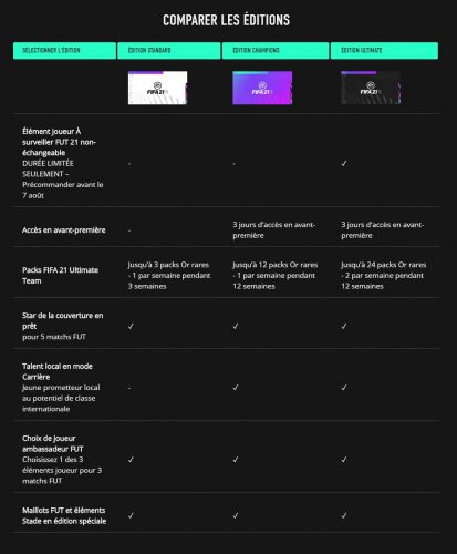 FIFA 21 : Les précommandes ouvertes et le détail des différentes éditions