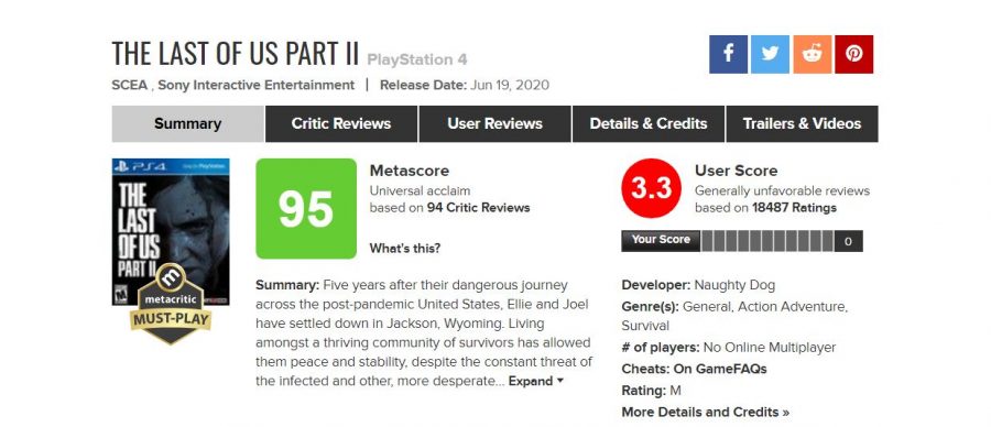 The Last of Us Part II subit un "review bombing" sur Metacritic