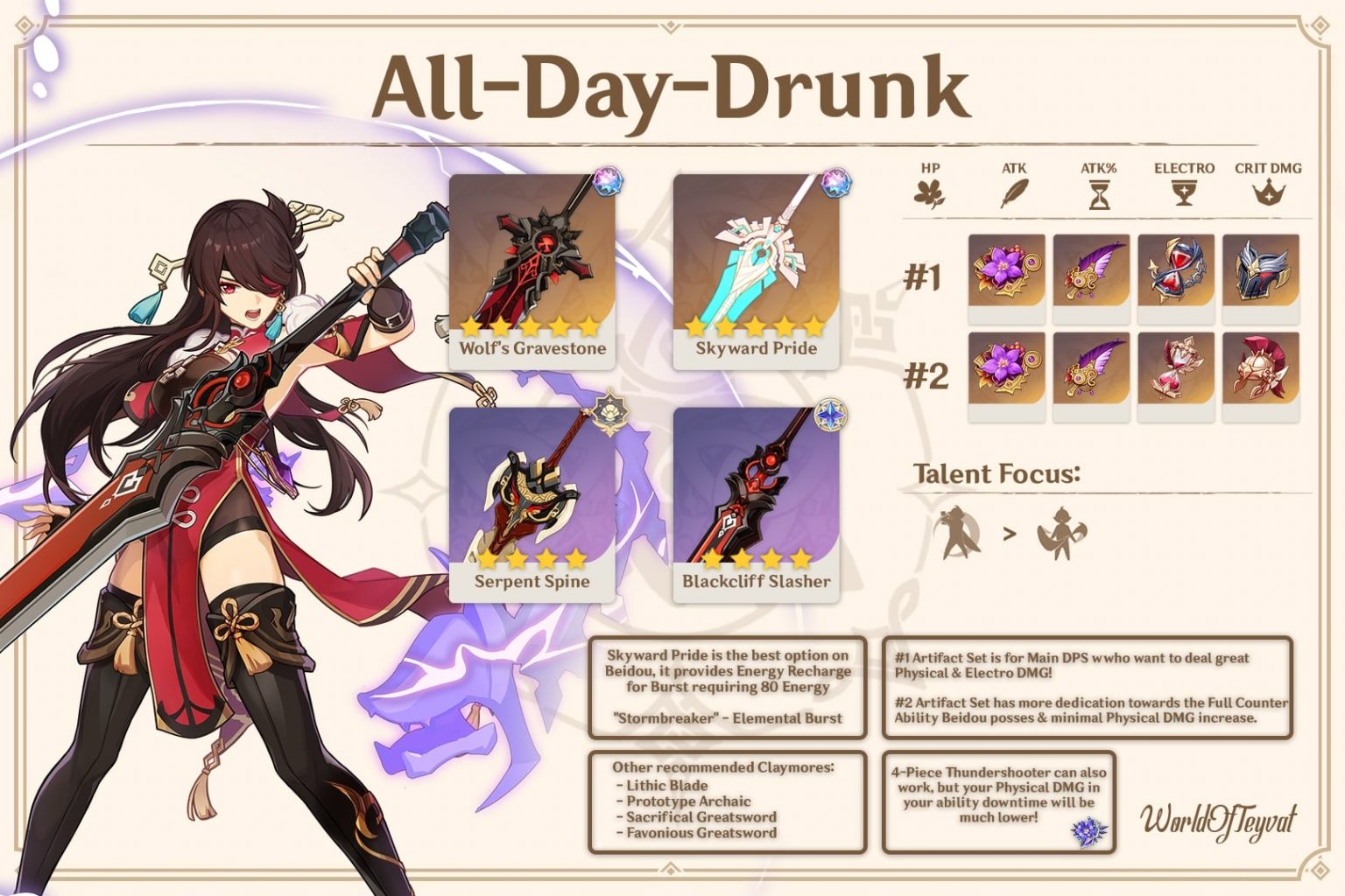 Beidou : set, build, stats, matériaux | Guide Genshin Impact