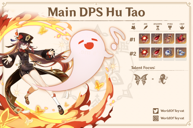 Hu Tao : Set, build, capacités, stats | Guide Genshin Impact