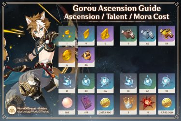 Gorou : Set, build, capacités, stats | Guide Genshin Impact
