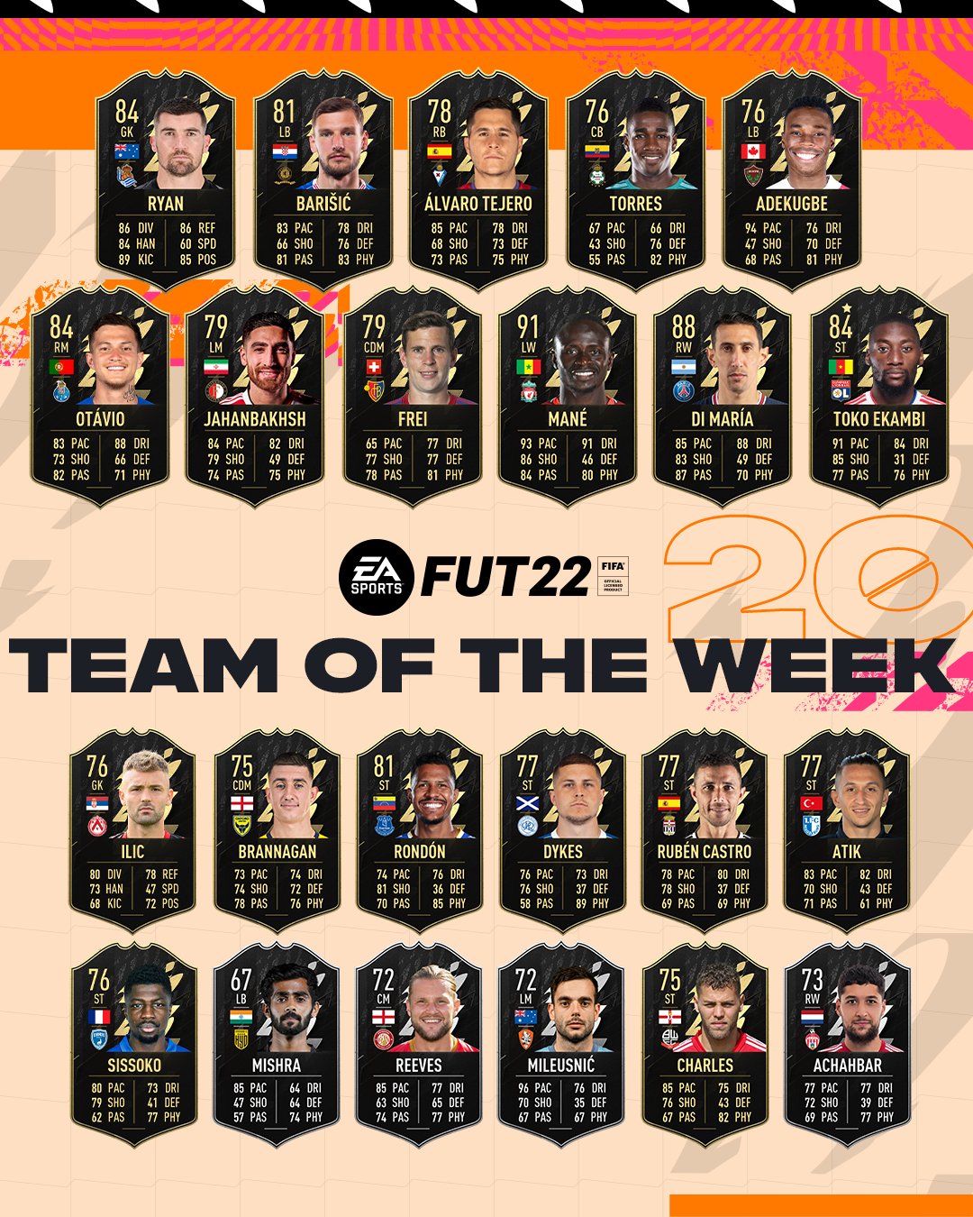 FIFA 22 dévoile la Team Of The Week n°20