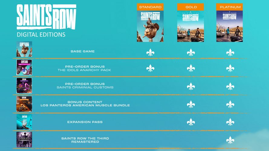 Saints Row (2022) Wiki | Guide complet