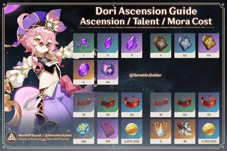 Dori : Set, build, capacités, stats | Guide Genshin Impact