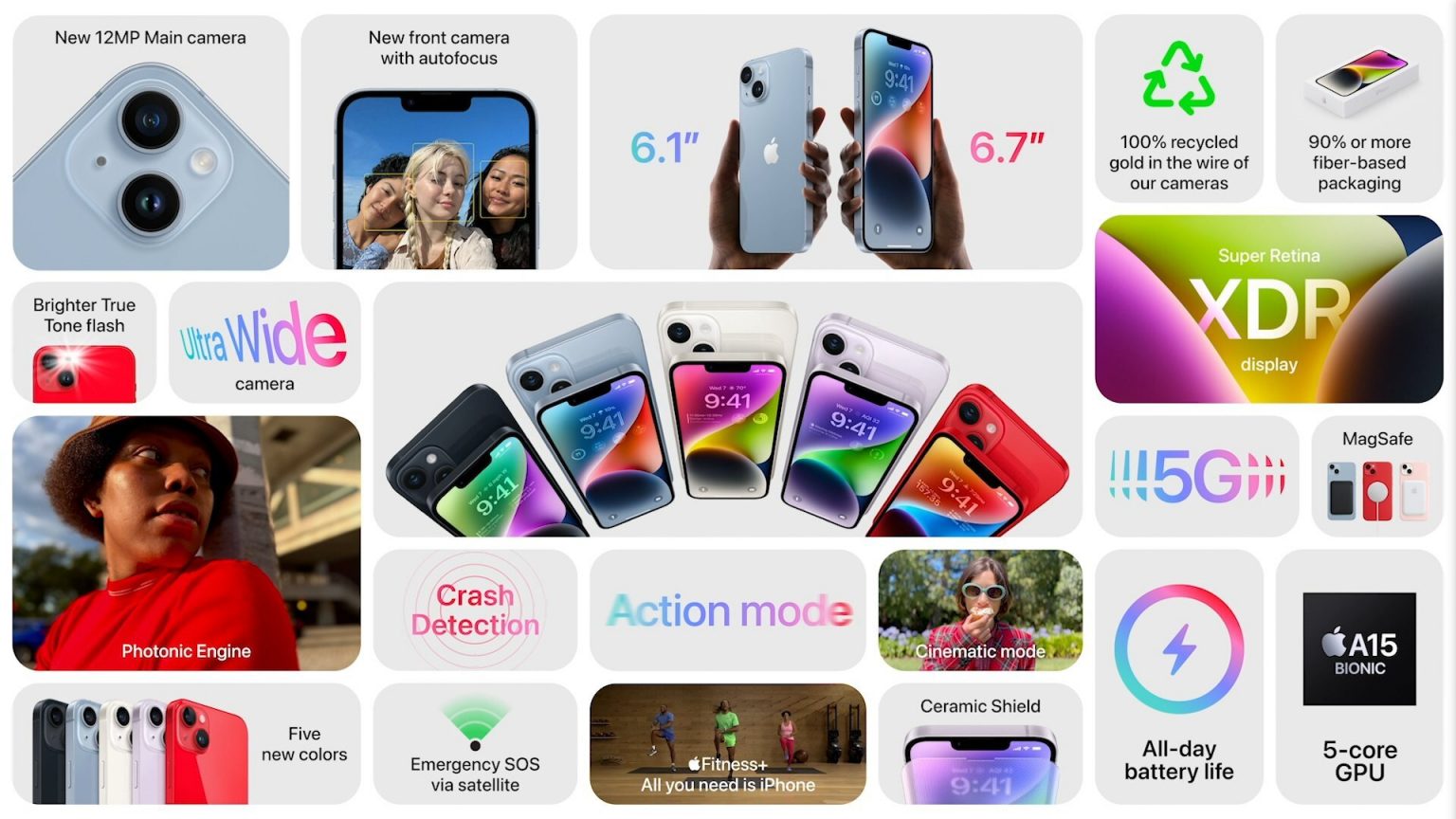 iPhone 14 : Prix, date de sortie, nouveautés... Le résumé des annonces