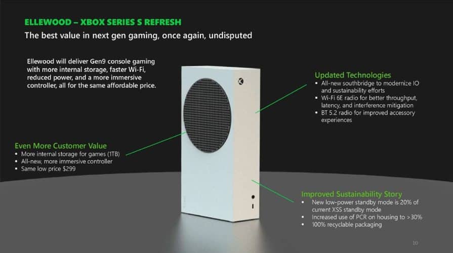 Une nouvelle Xbox Series X pour 2024, tous les détails (prix, manette ...