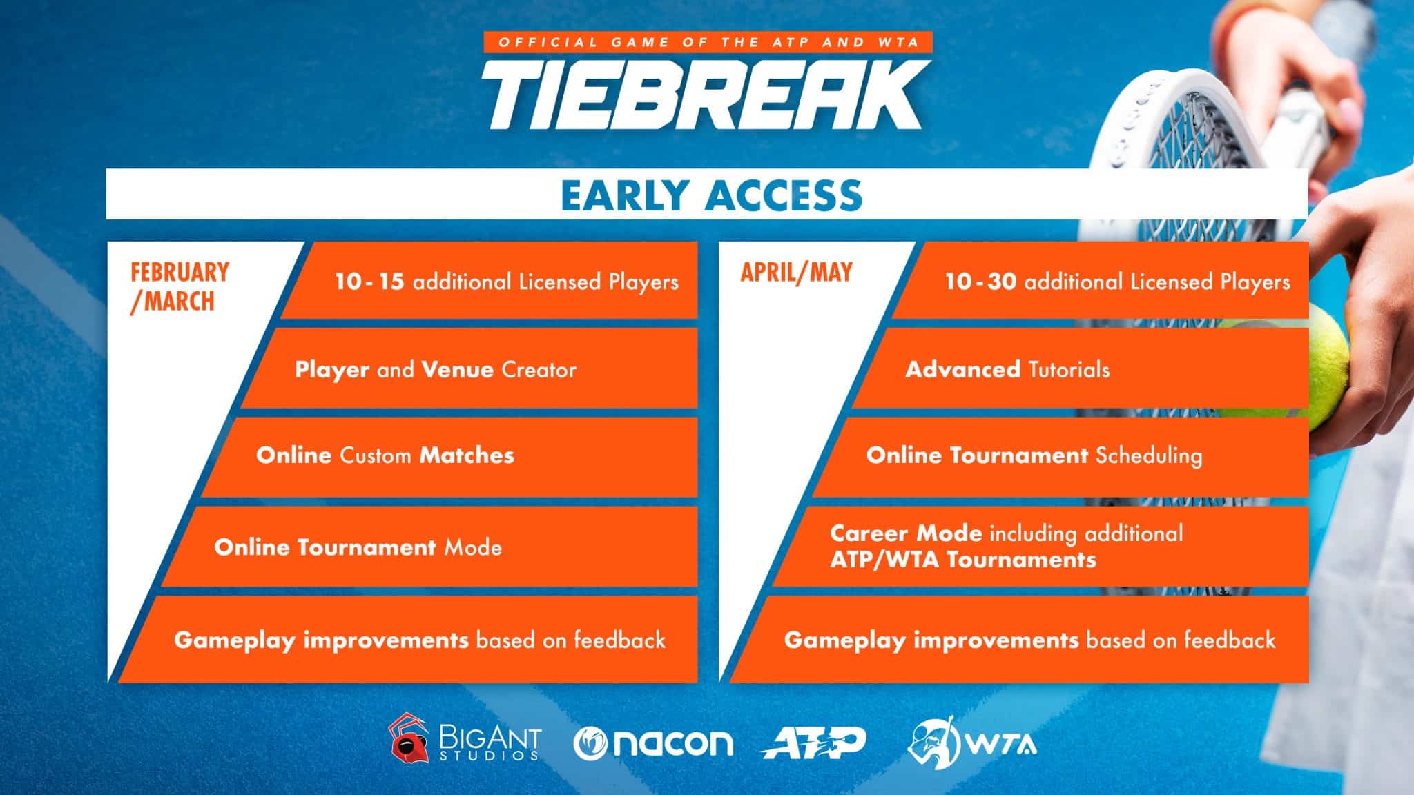 TIEBREAK : Le jeu de tennis lance son accès anticipé sur PC et dévoile sa roadmap pour les mois ...