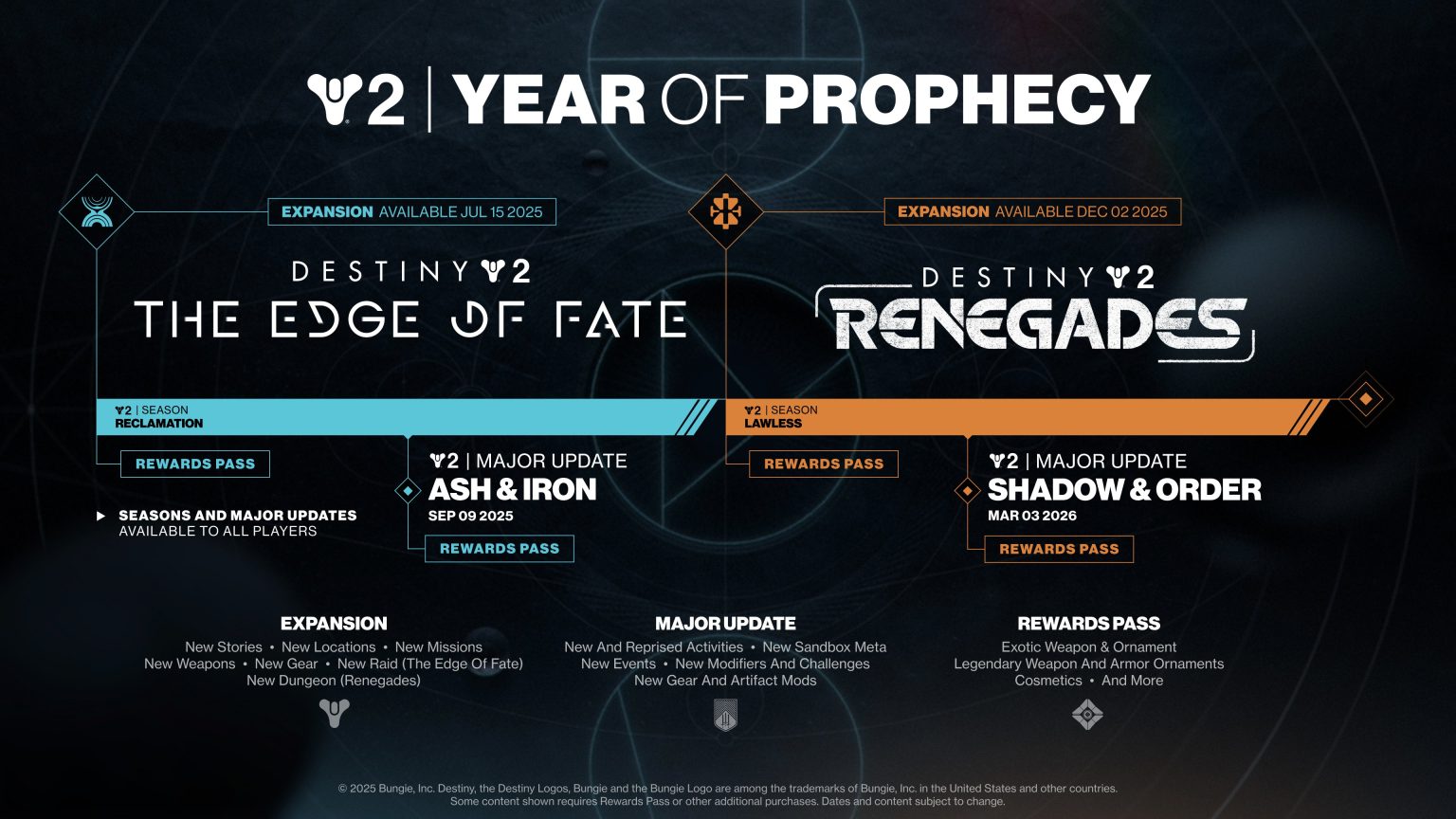 Destiny 2 : L'avenir du jeu dévoilé avec Les Confins du Destin le 15 ...