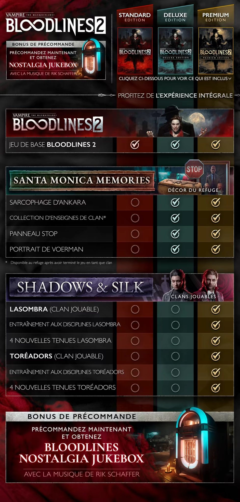 Vampire: The Masquerade – Bloodlines 2 bloquera l'accès à deux clans ...